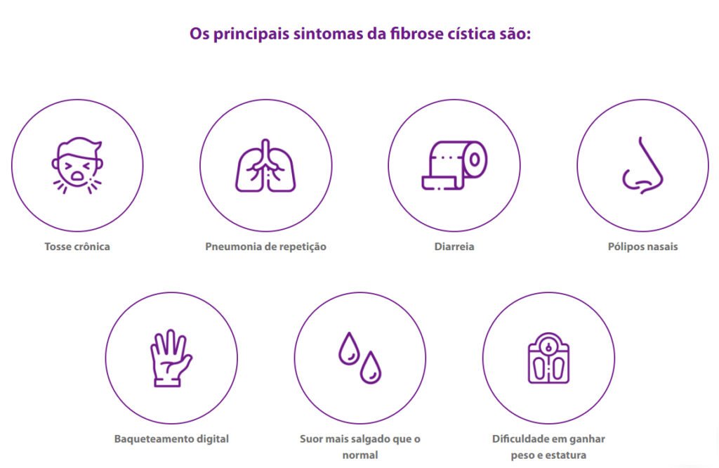 Fibrose Cística ou Mucoviscidose – Raras com ciência