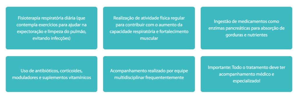 Fibrose Cística ou Mucoviscidose – Raras com ciência